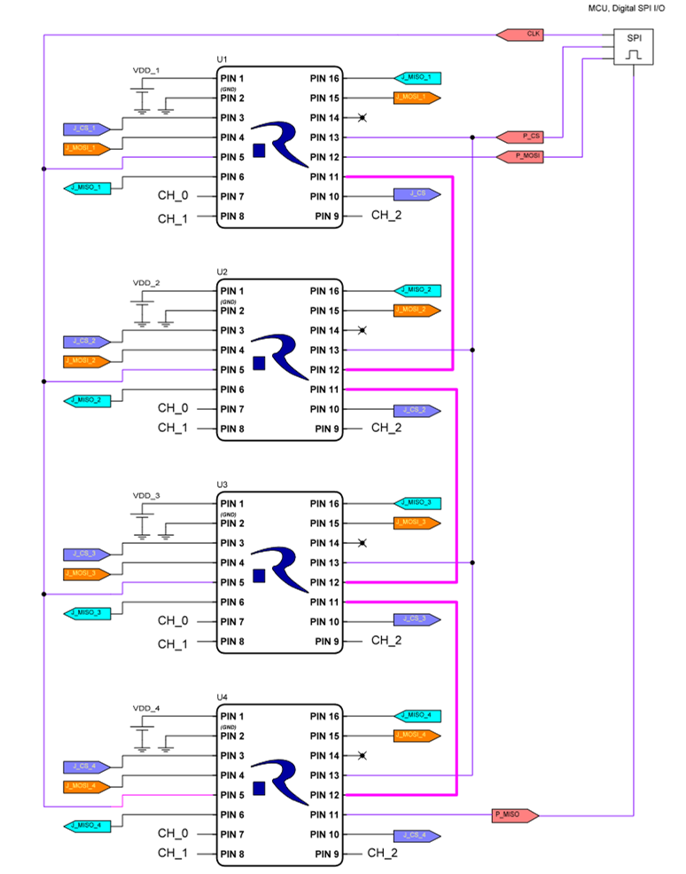 Daisy-Chain SPI implementation with Quad AnalogPAK ICs | Electronic Specifier